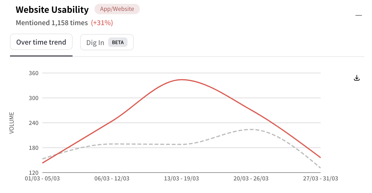 Understanding Your Charts - NPS