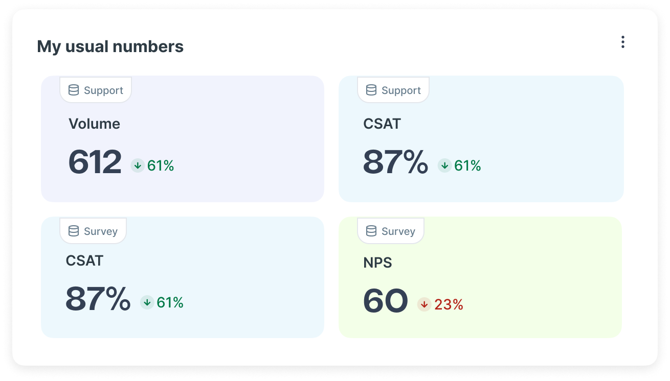What are Unified Metric Cards